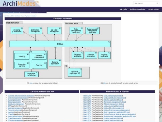 ArchiMedes(tm) an Architecture Publishing Platform