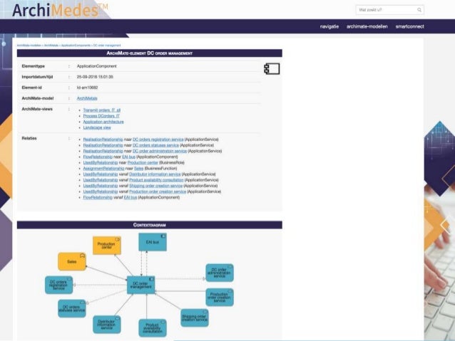 ArchiMedes(tm) an Architecture Publishing Platform