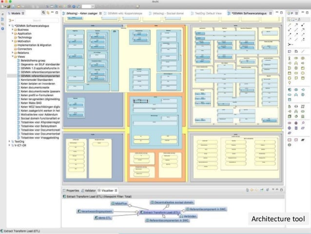 ArchiMedes(tm) an Architecture Publishing Platform