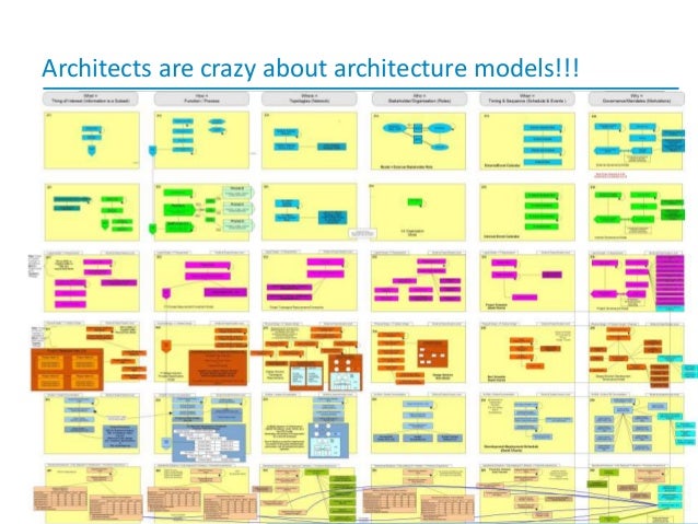 ArchiMedes(tm) an Architecture Publishing Platform
