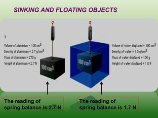 Archimedes principle | PPT