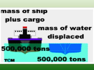 archimedes-principle.ppt