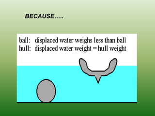archimedes-principle.ppt