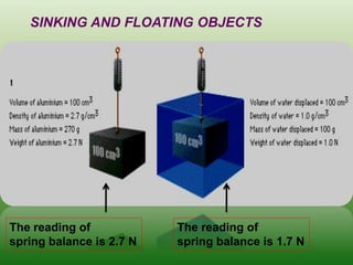 archimedes-principle.ppt