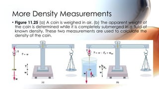 AAAAAAAAAAAAAAAAAAAAAAAAAArchimedes-Principle.pptx