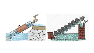 ARCHIMEDES-SCREW.pptx