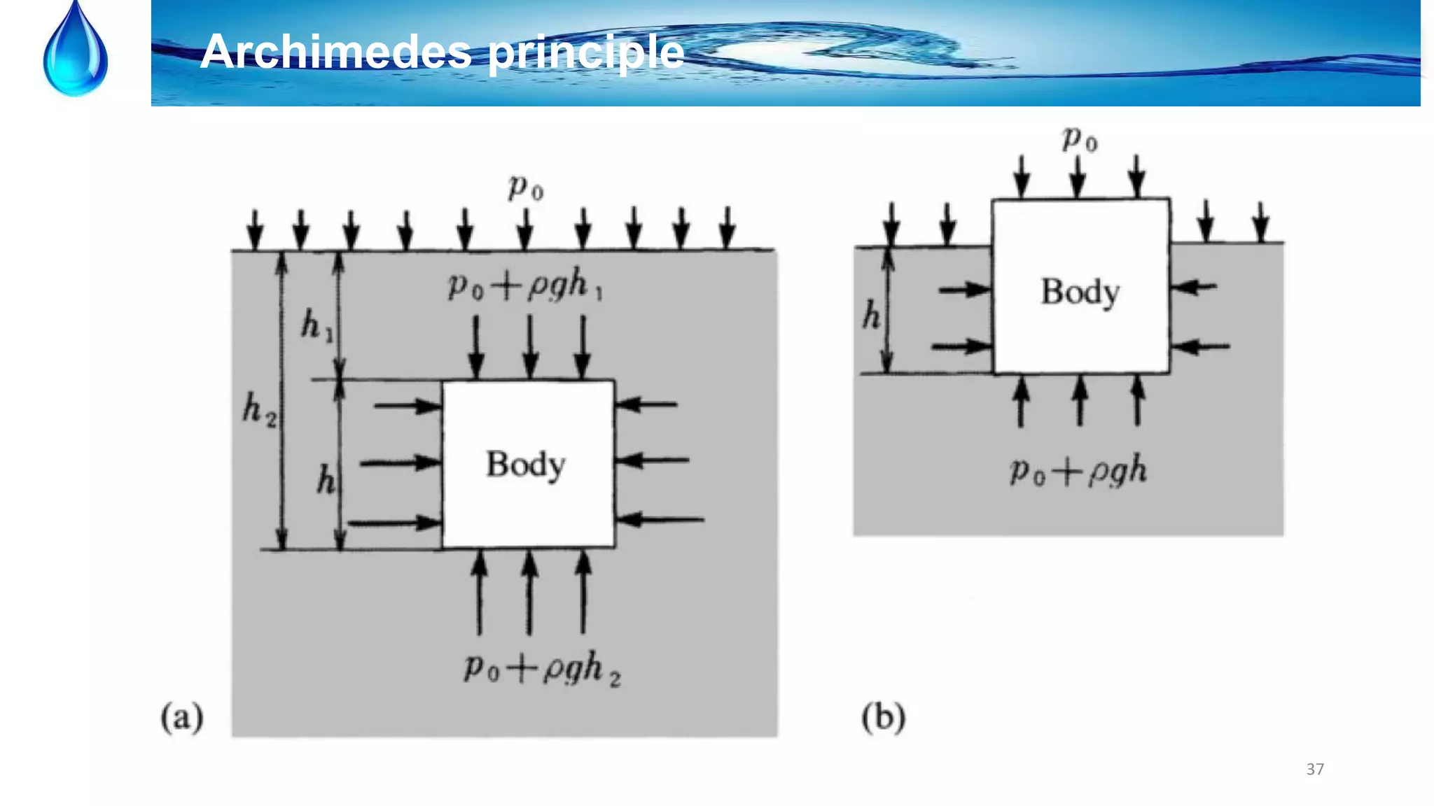 Fluid mechanic: Archimedes and buoyancy's principles | PDF