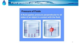 Fluid mechanic: Archimedes and buoyancy's principles | PDF