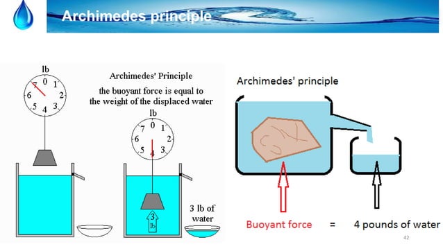 Fluid mechanic: Archimedes and buoyancy's principles | PDF