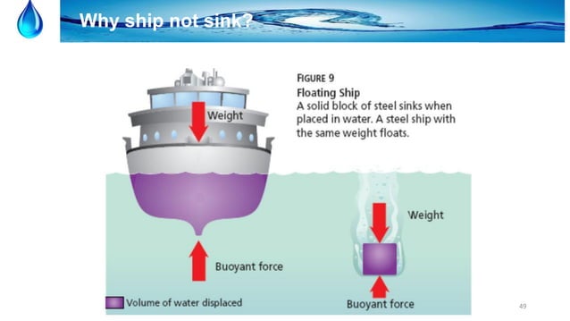 Fluid mechanic: Archimedes and buoyancy's principles | PDF