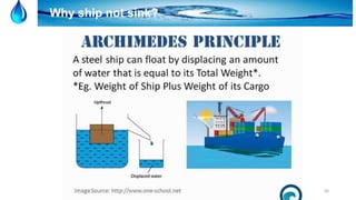 Fluid mechanic: Archimedes and buoyancy's principles | PDF