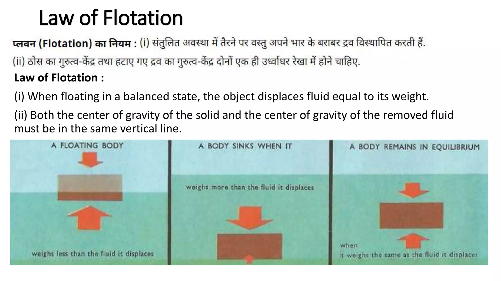 Archimedes principle fluid mechanics | PPT