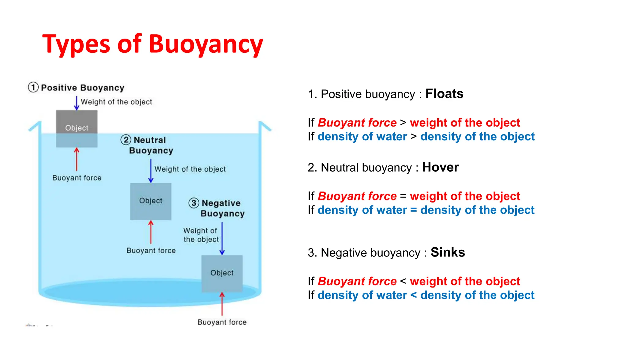 ARCHIMEDES PRINCIPLE, FLOATING FORCE IN LIQUID | PPTX