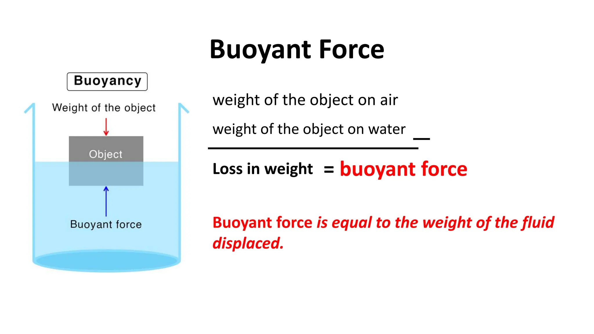 ARCHIMEDES PRINCIPLE, FLOATING FORCE IN LIQUID | PPTX