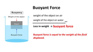 ARCHIMEDES PRINCIPLE, FLOATING FORCE IN LIQUID | PPTX