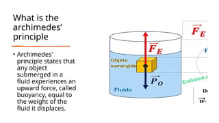 Archimedes principle.pptx Computación palafox | PPT