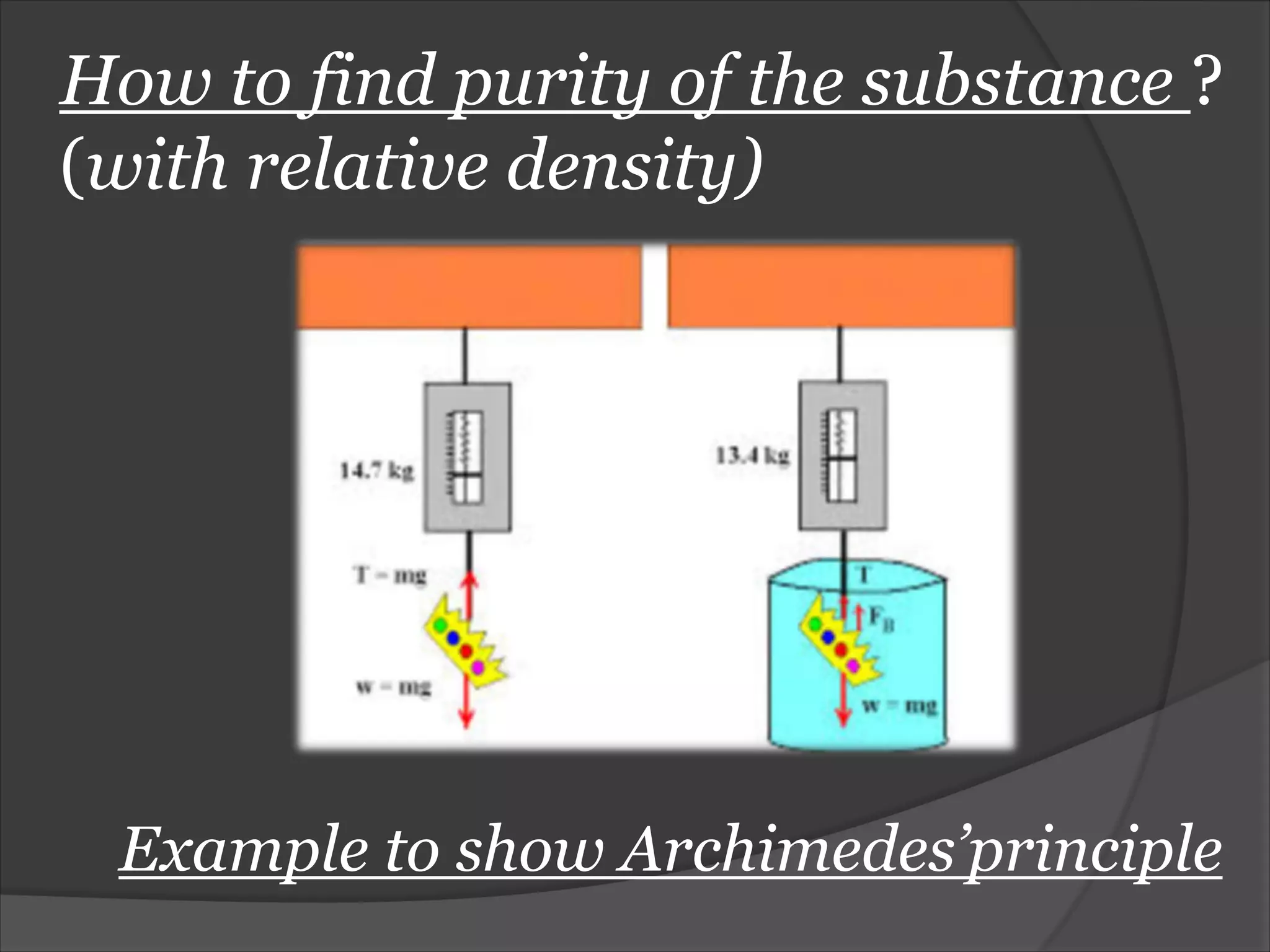 Archimedes' principle explained | PDF