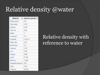 Archimedes' principle explained | PDF