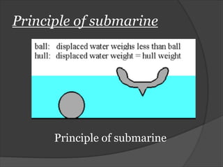 Principle Of Submarine