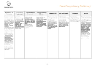 Archimedia core competencies | PPT