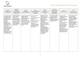 Archimedia core competencies | PPT