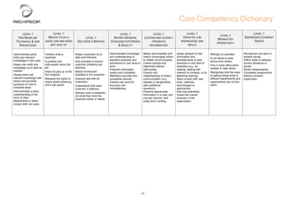 Archimedia core competencies | PPT