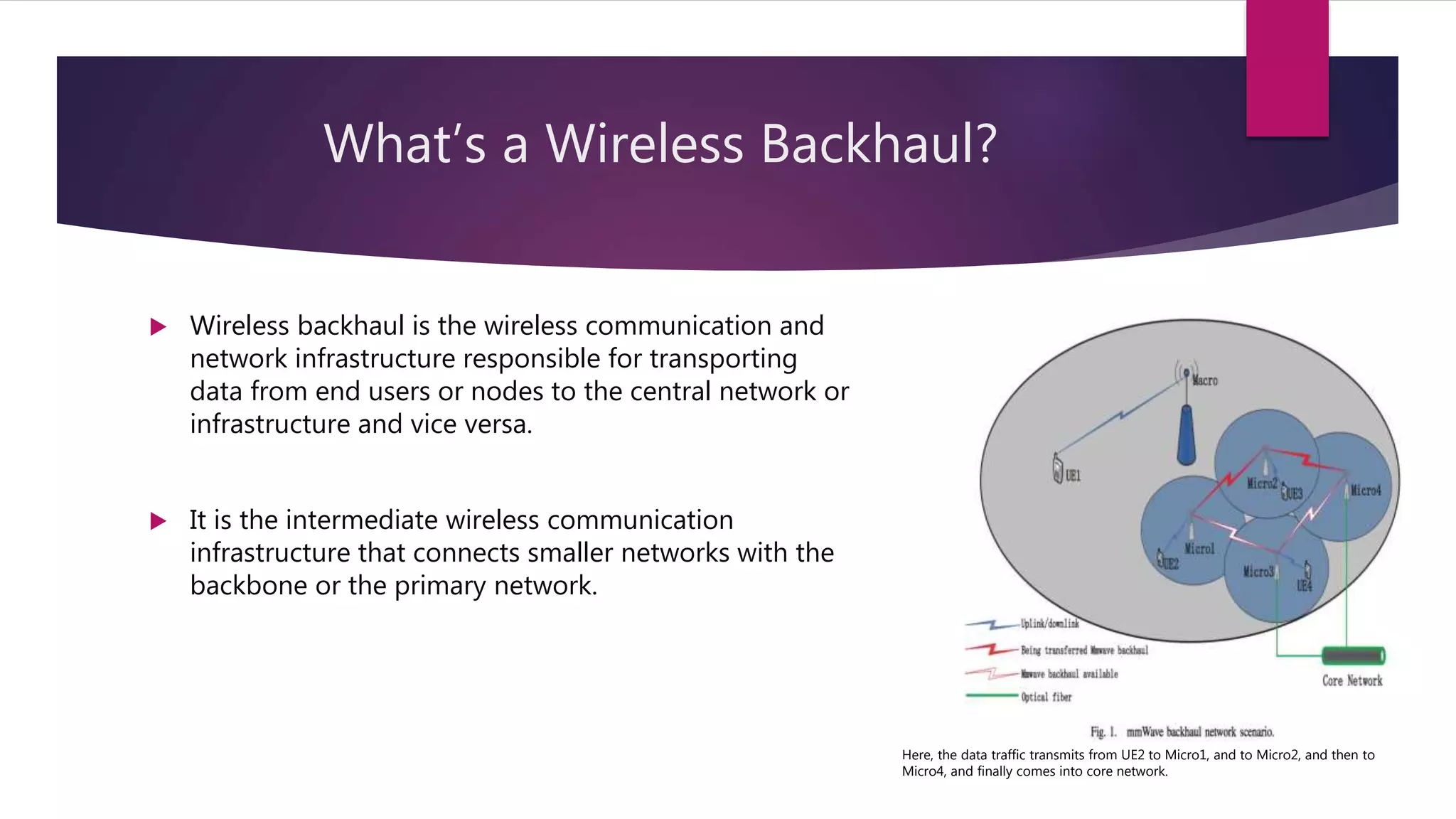 Wireless Backhaul | PPTX