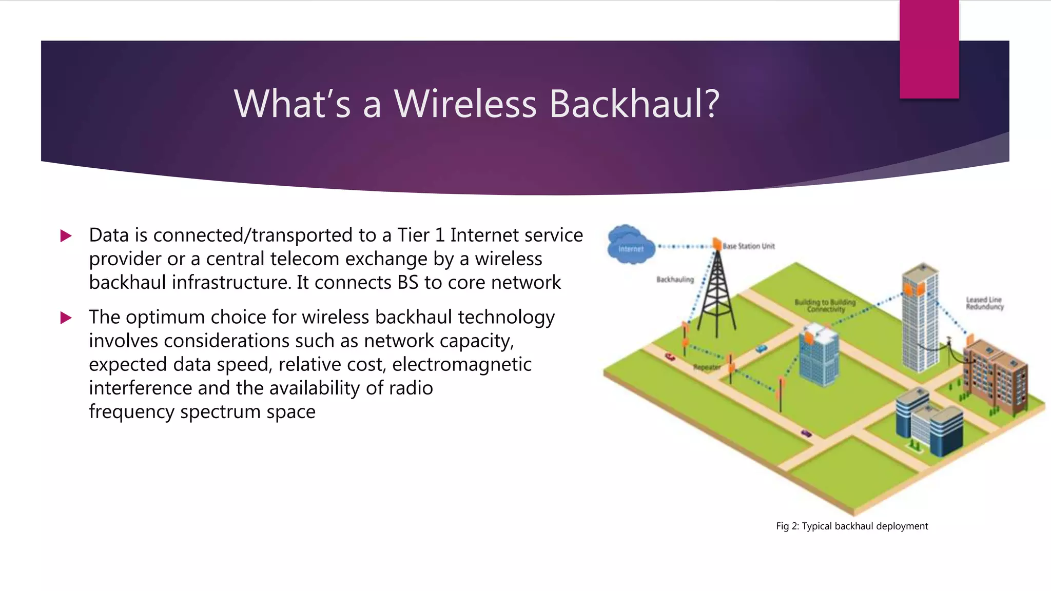 Wireless Backhaul | PPTX