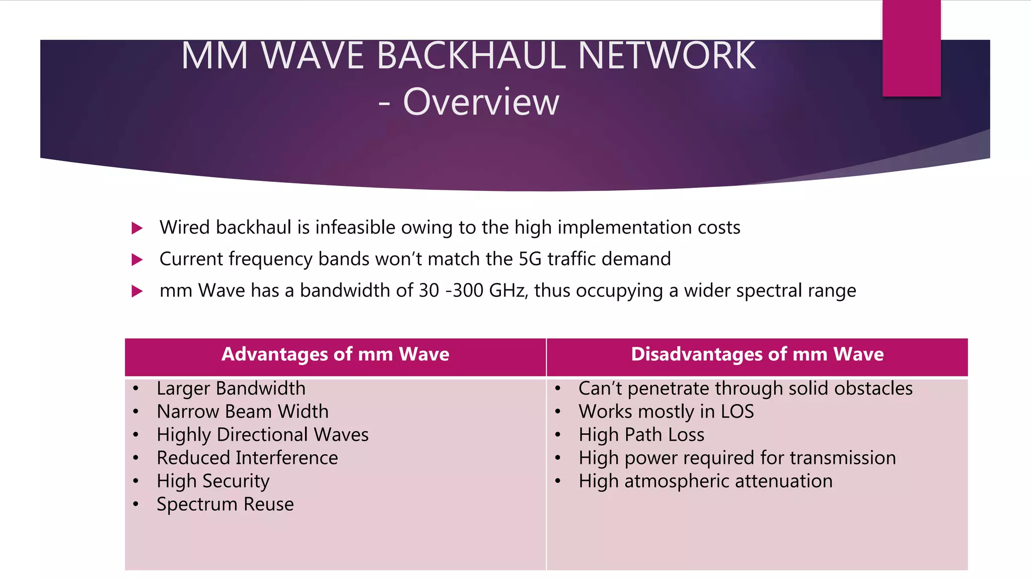 Wireless Backhaul | PPTX