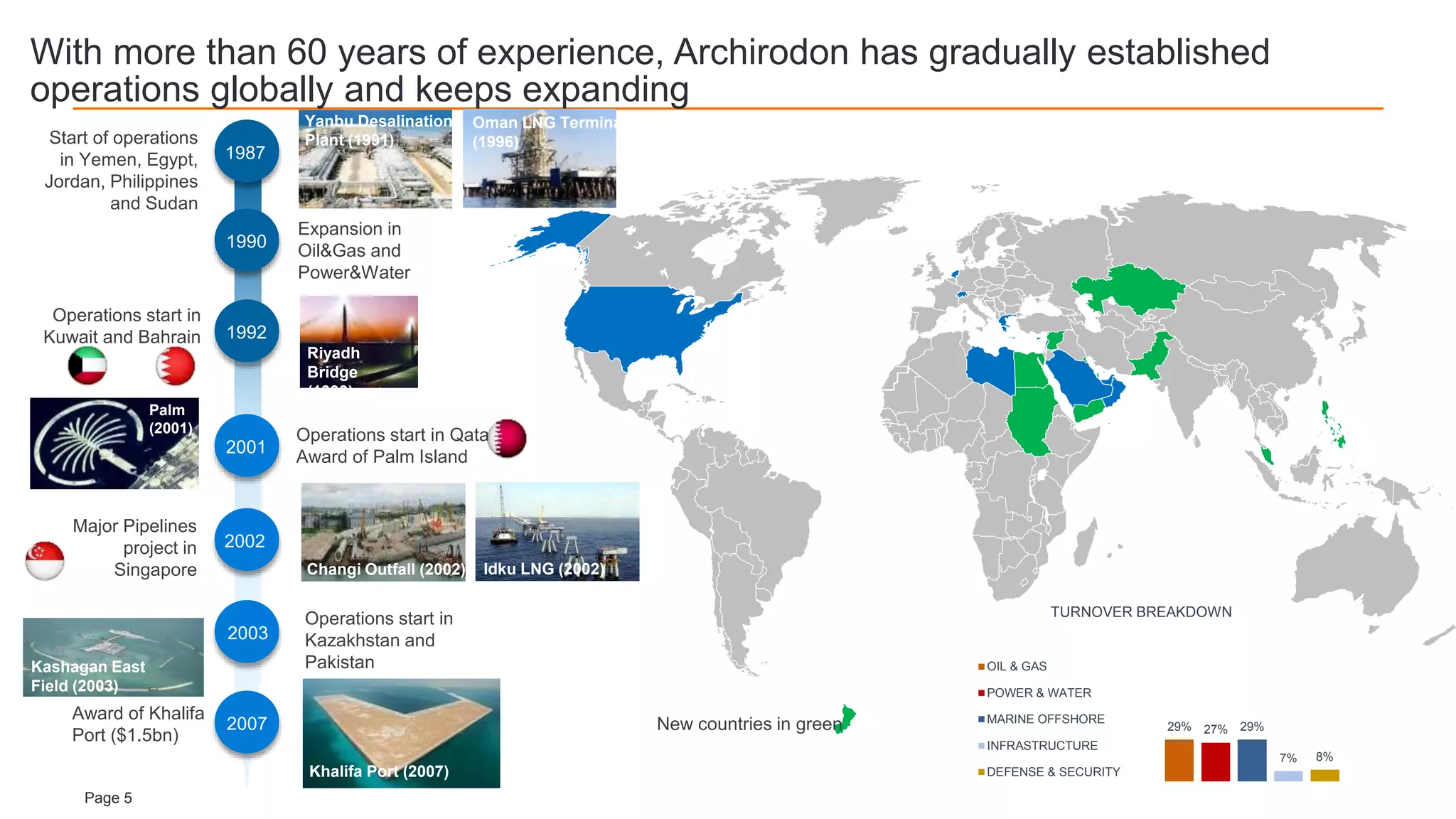 Archirodon presentation - Career Day AUTH.pptx