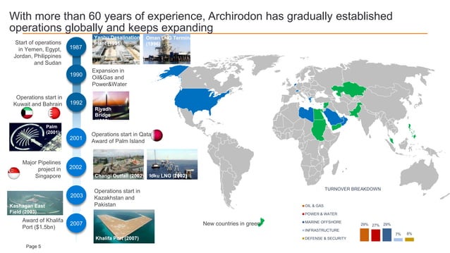 Archirodon presentation - Career Day AUTH.pptx