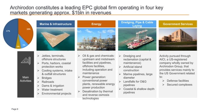 Archirodon presentation - Career Day AUTH.pptx