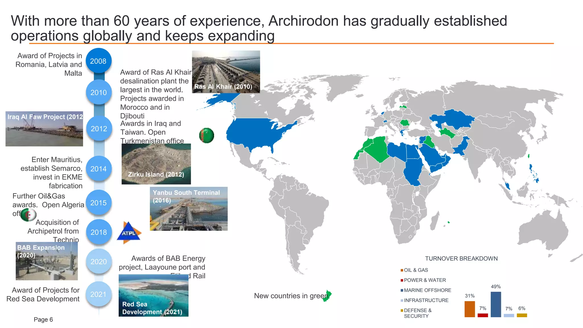 Archirodon presentation - Job Fair Xanthi 6-7 May.pptx