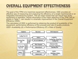 total productive maintenance | PPTX
