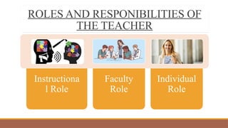 roles, responsibilities and characteristics of teacher.pptx