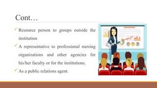 roles, responsibilities and characteristics of teacher.pptx