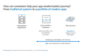 Architect your app modernization journey with containers on Microsoft ...