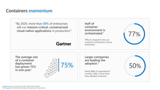 Architect your app modernization journey with containers on Microsoft ...