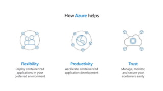 Architect your app modernization journey with containers on Microsoft ...