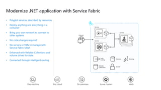 Architect your app modernization journey with containers on Microsoft ...