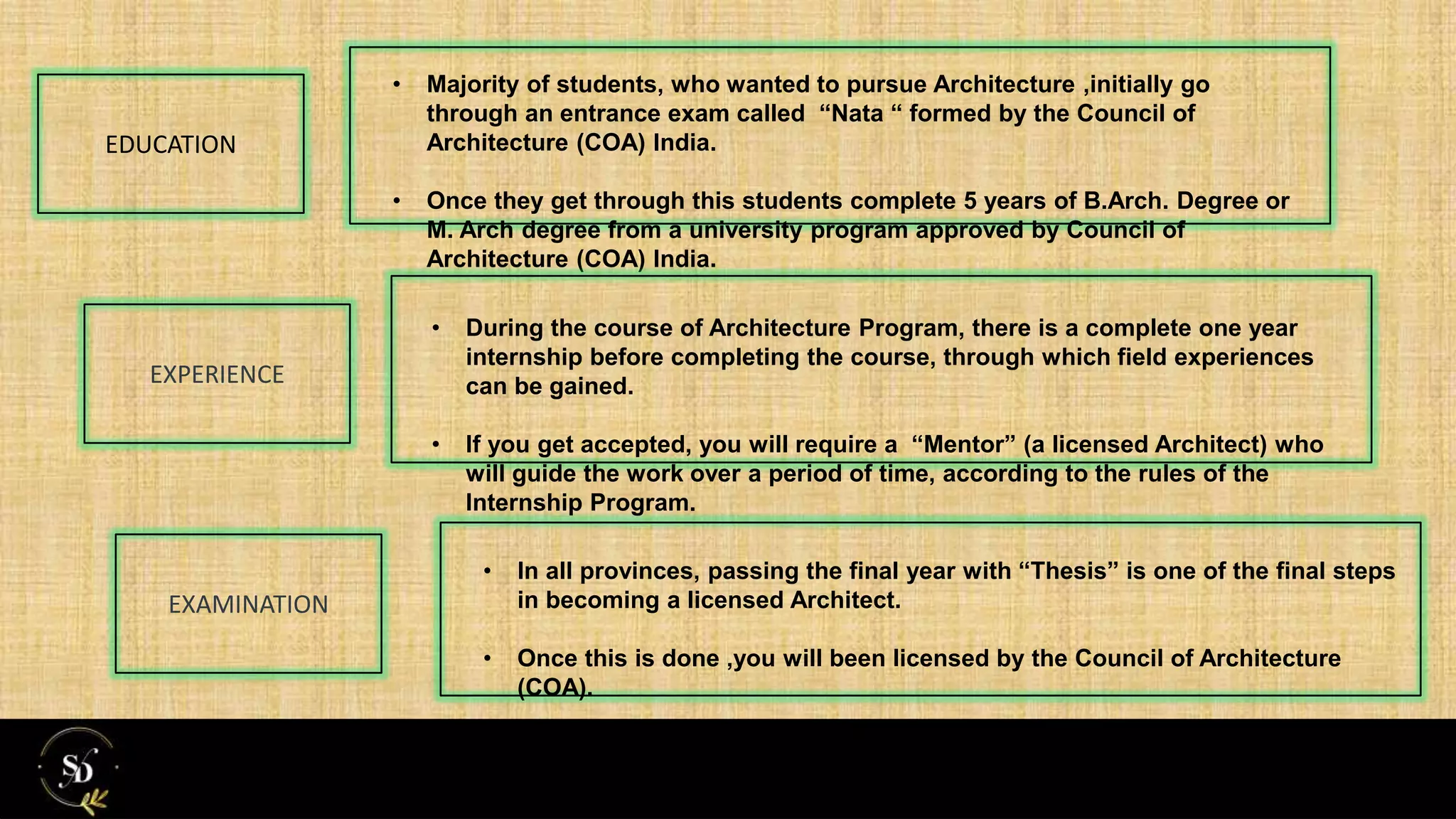 All About Architecture | Introduction to Emerging Architects | Architecture as Career | PPTX