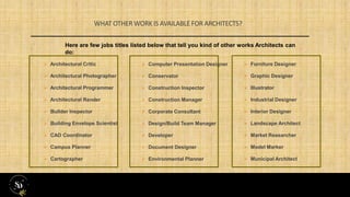 All About Architecture | Introduction to Emerging Architects ...