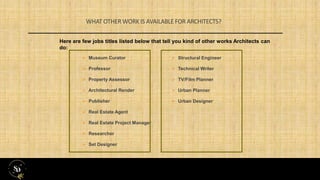 All About Architecture | Introduction to Emerging Architects ...