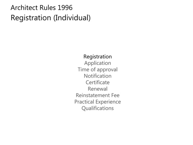 Malaysia's Architect Act 1967 & Architect Rules 1996 (amended 2010) | PPTX | Construction ...