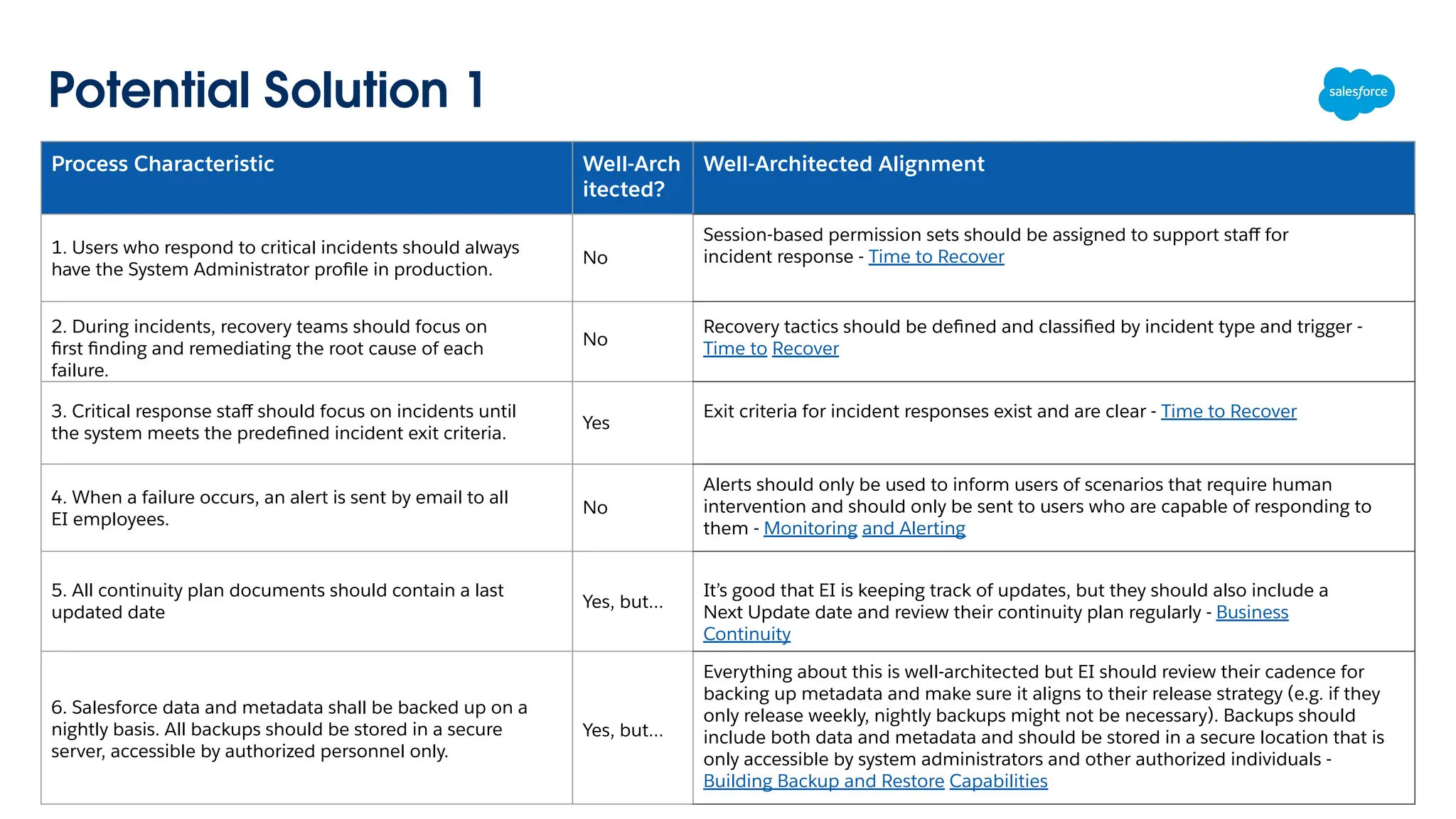 Aprendendo Arquitetura Framework Salesforce - Dia 03 | PDF