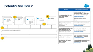 Aprendendo Arquitetura Framework Salesforce - Dia 03 | PDF