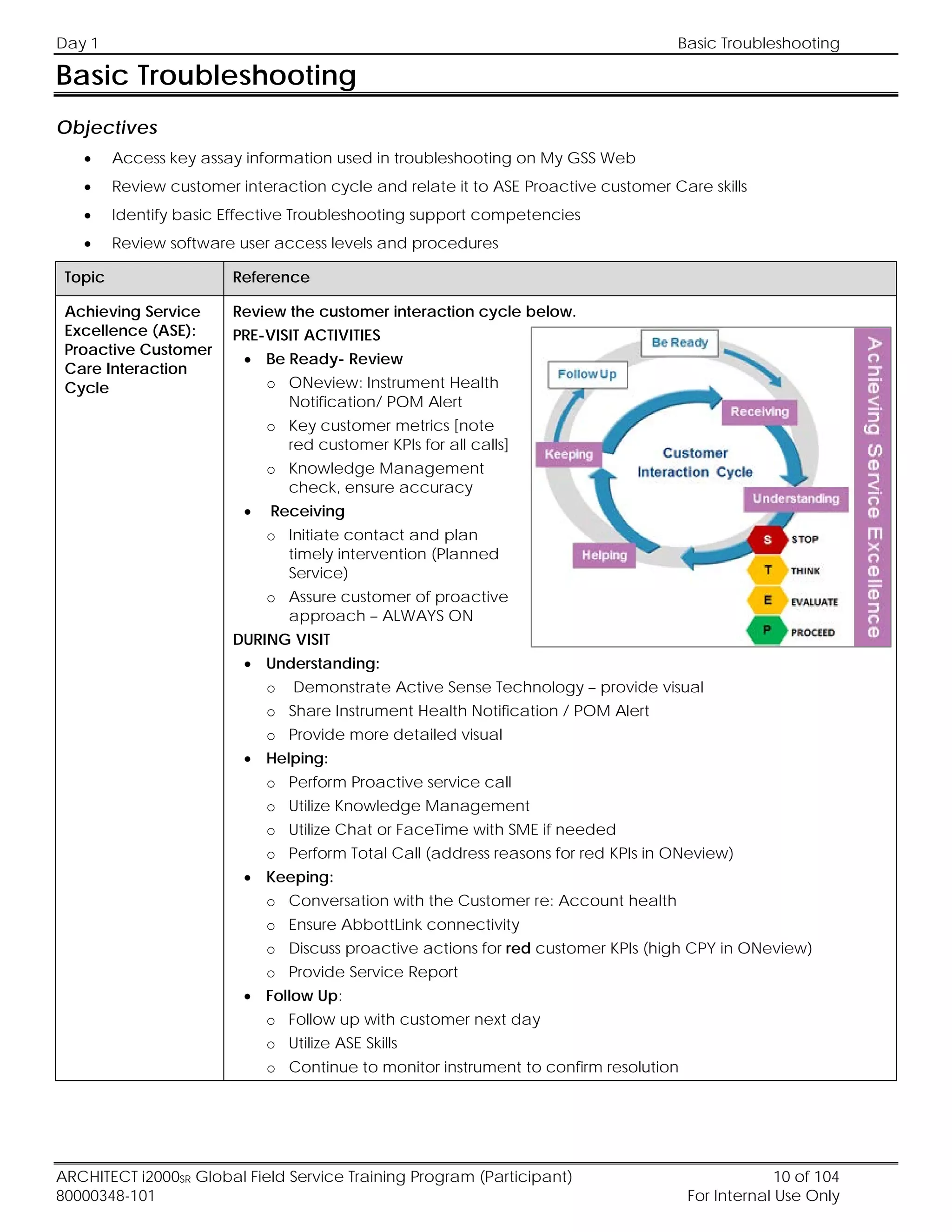 Architect i2000 manual de usuario service standardization pg | PDF