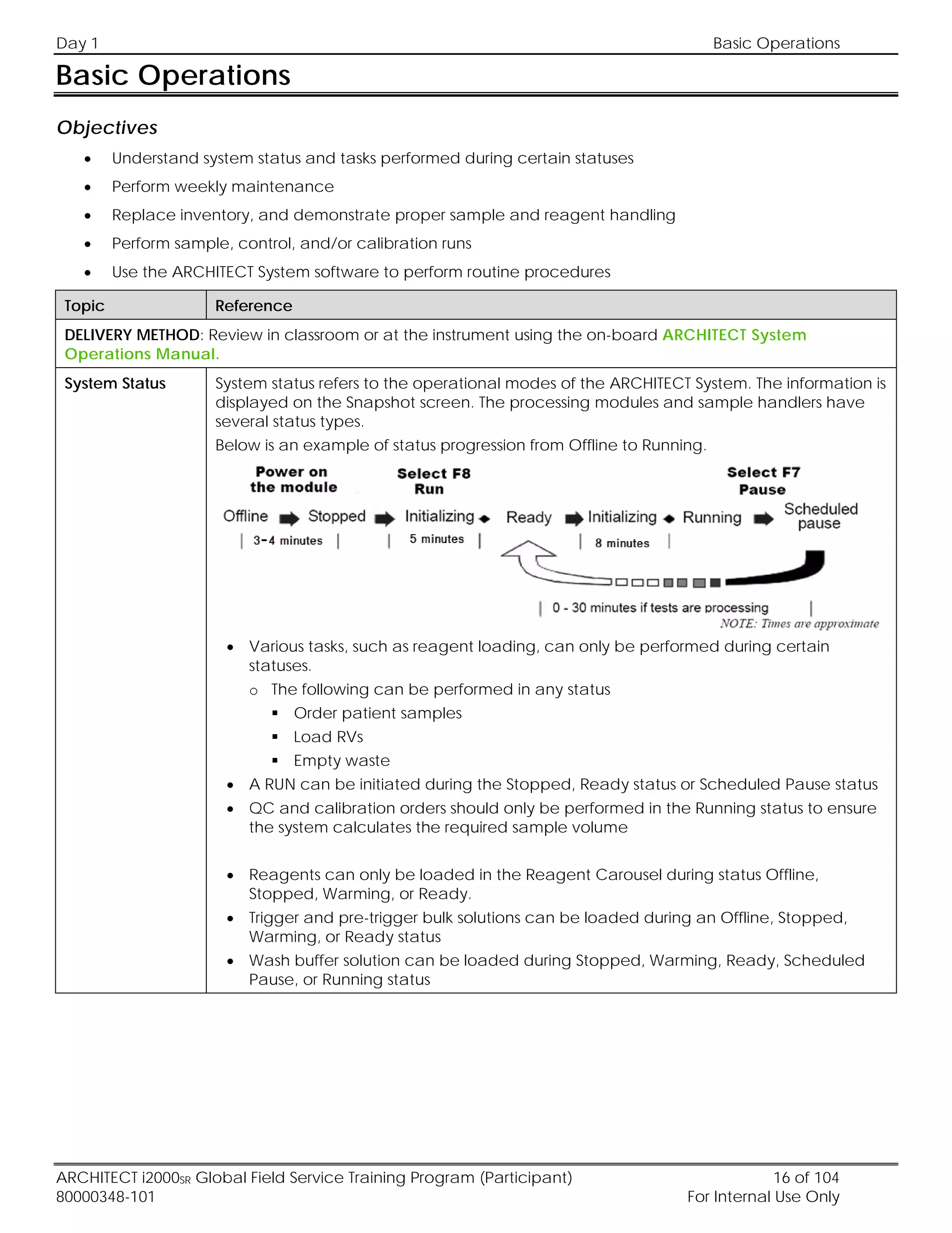 Architect i2000 manual de usuario service standardization pg | PDF