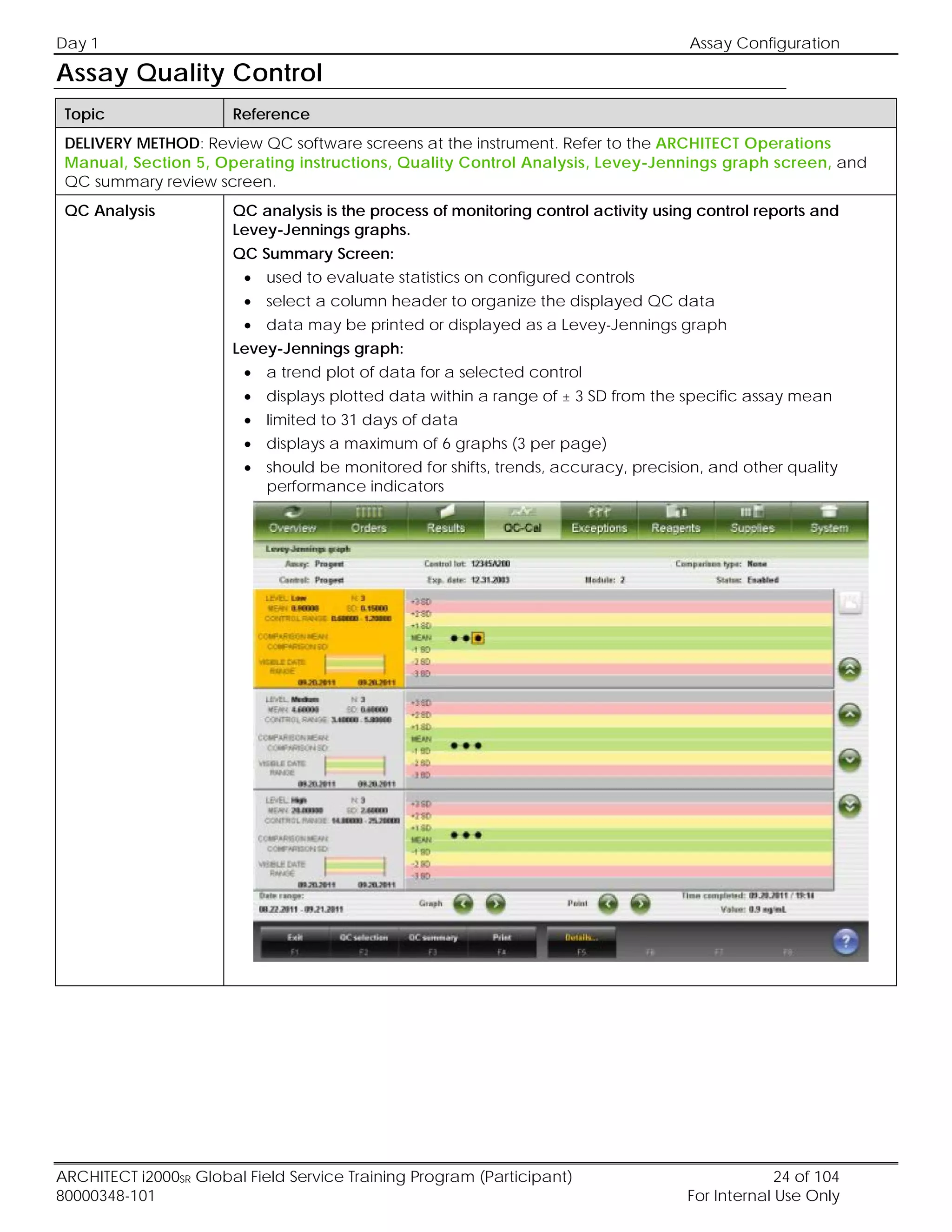 Architect i2000 manual de usuario service standardization pg | PDF