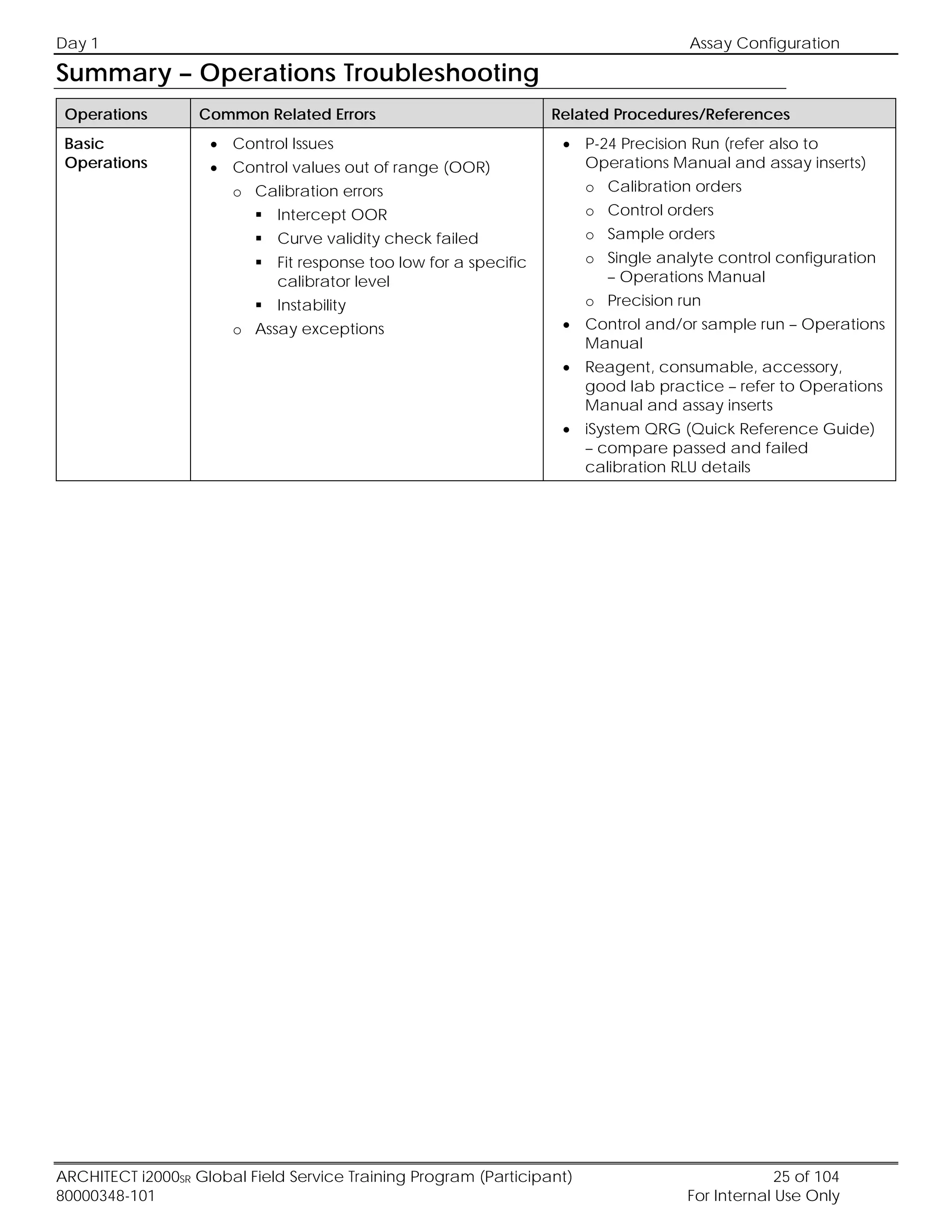 Architect i2000 manual de usuario service standardization pg | PDF